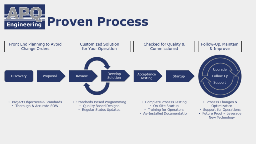 Home - APQ Engineering, Inc.